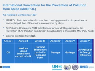 3. ZB L01 MARPOL Annex VI regulations (final).pptx