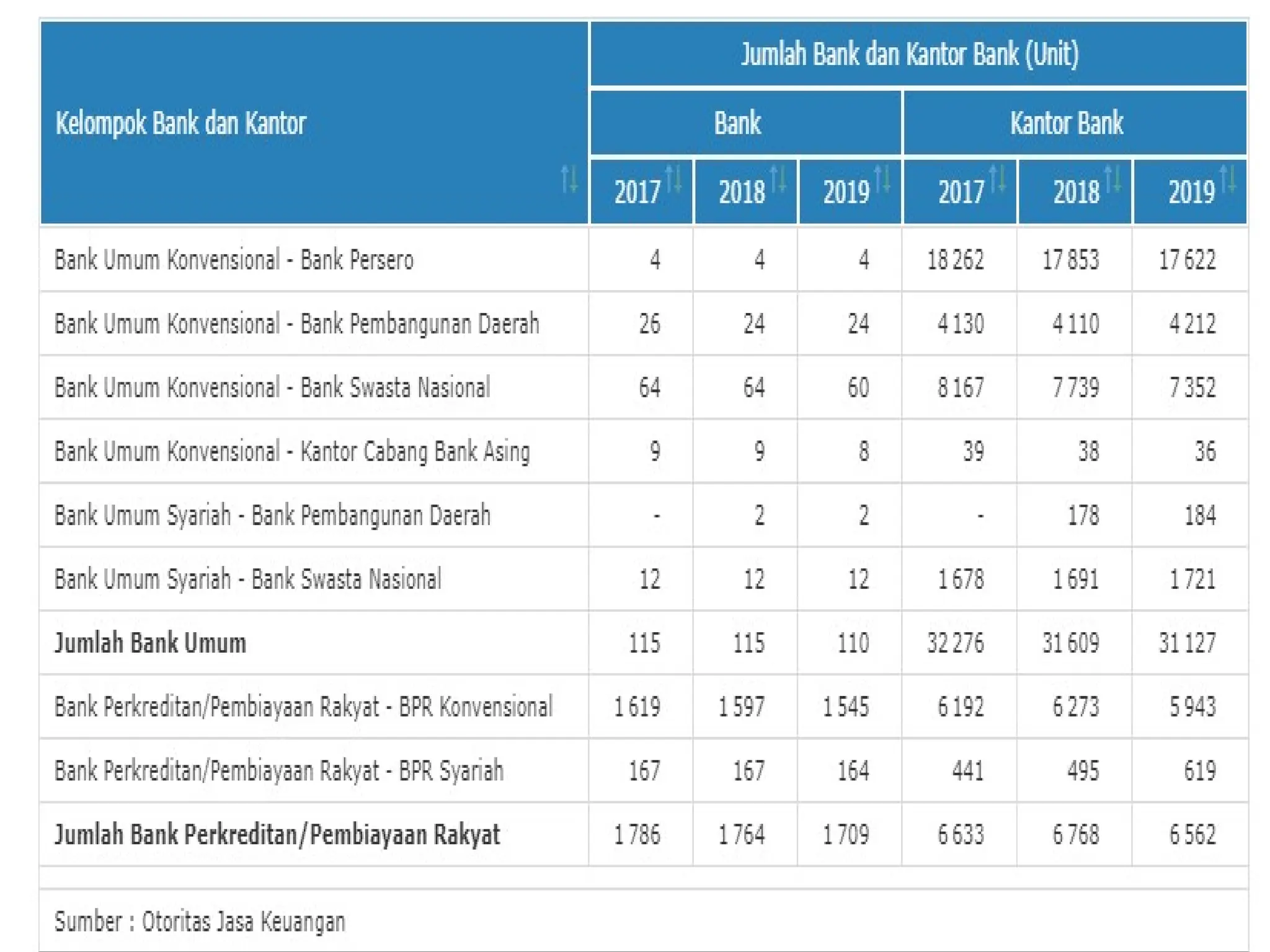 3. pengertian fungsi dan peranan Bank Umum dan bank Sentral.ppt