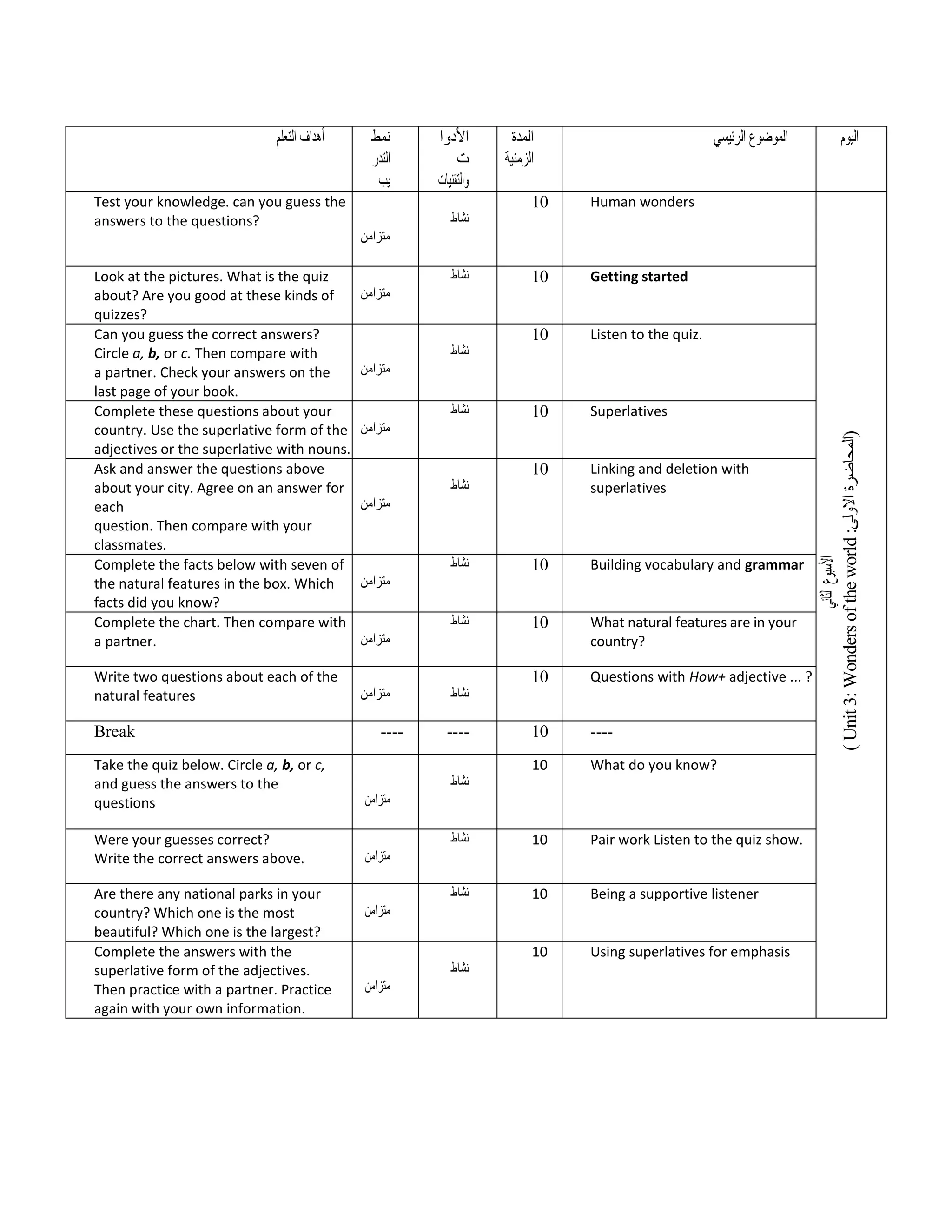 الخطة الزمنية انجليزي 3 موارد بشرية مقرر.pdf