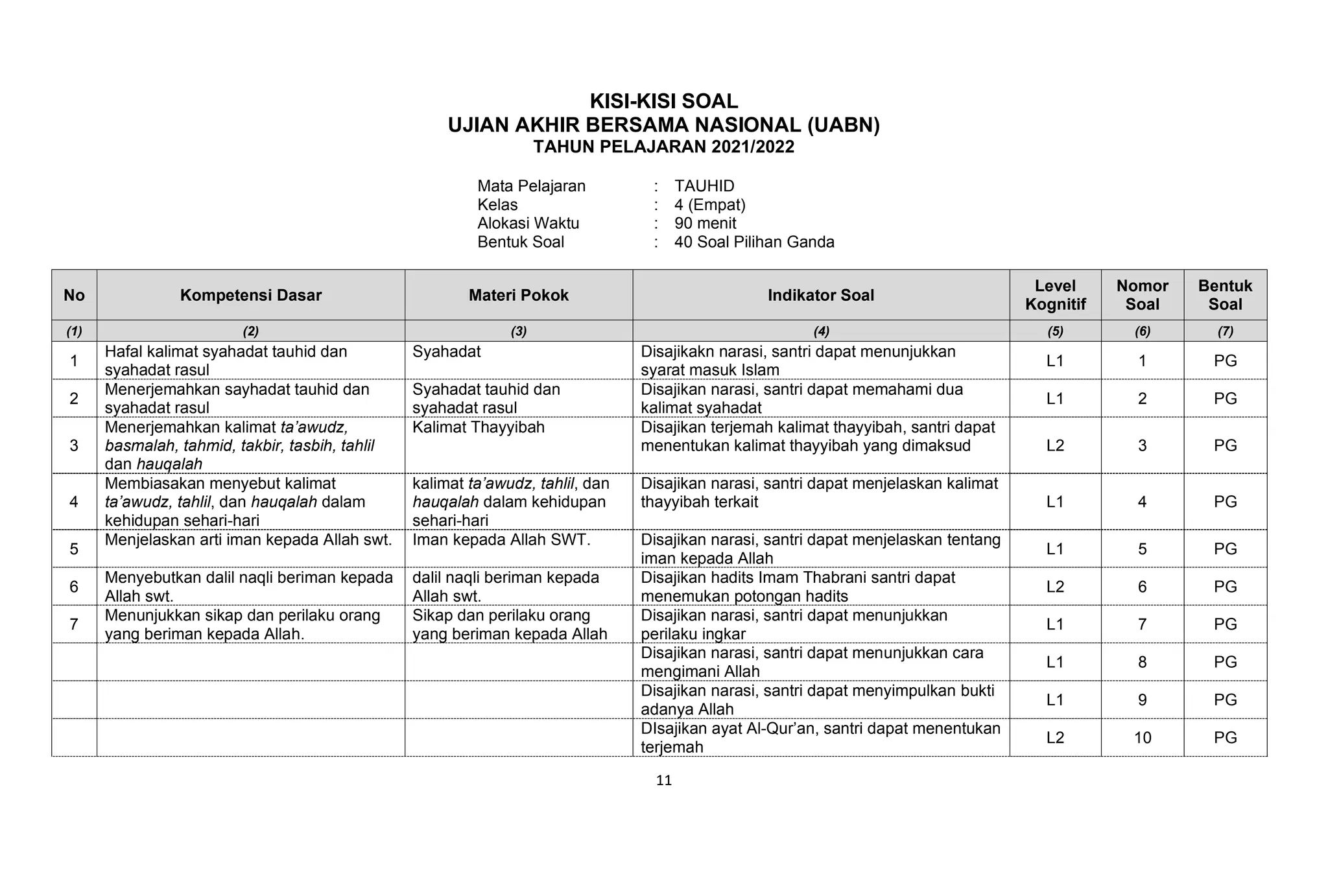 Contoh Kisi kisi soal untuk latihan saja | PDF
