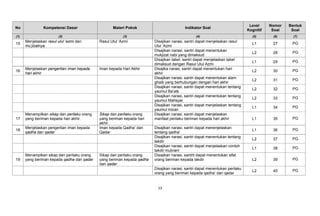 Contoh Kisi kisi soal untuk latihan saja | PDF