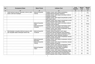Contoh Kisi kisi soal untuk latihan saja | PDF