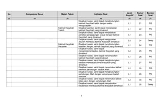 Contoh Kisi kisi soal untuk latihan saja | PDF