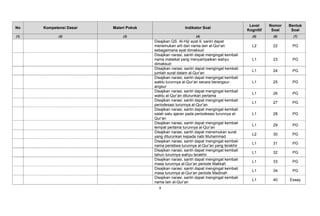 Contoh Kisi kisi soal untuk latihan saja | PDF