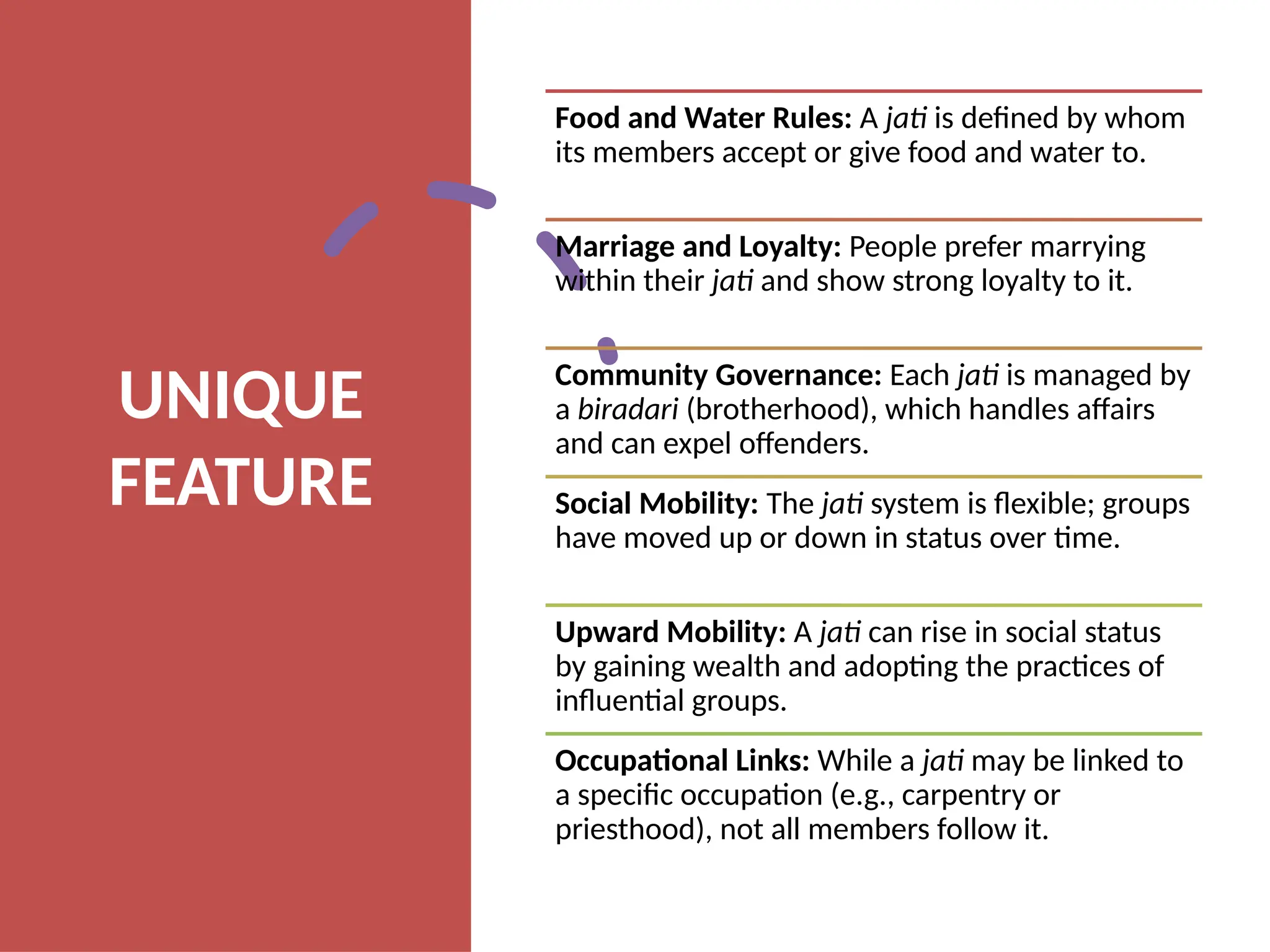 Caste_Jati_System_Ancient India_AIHC and Archaeology | PPTX