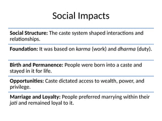 Caste_Jati_System_Ancient India_AIHC and Archaeology | PPTX