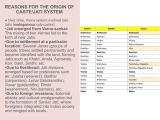 Caste_Jati_System_Ancient India_AIHC and Archaeology | PPTX