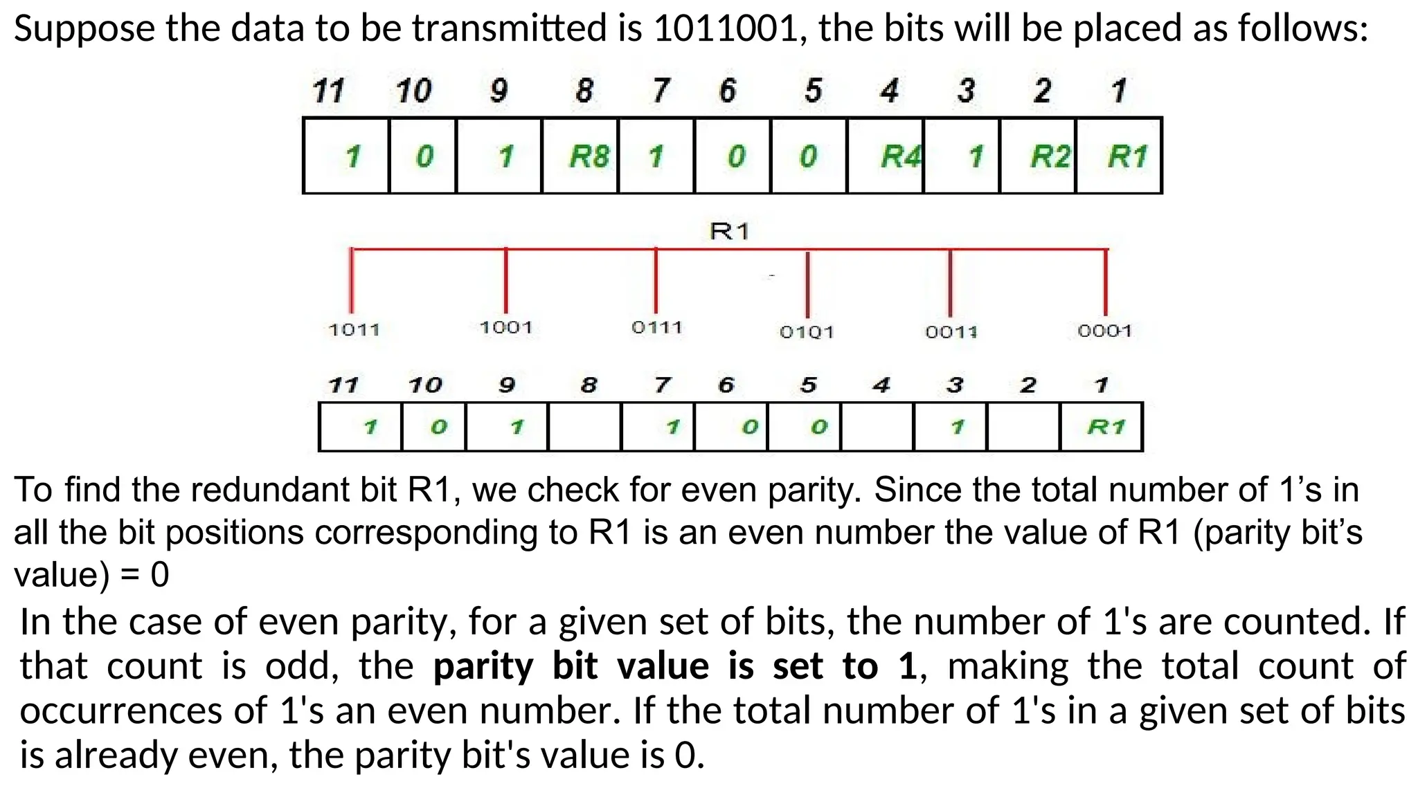 Error Detection and Correction using checksum | PPT