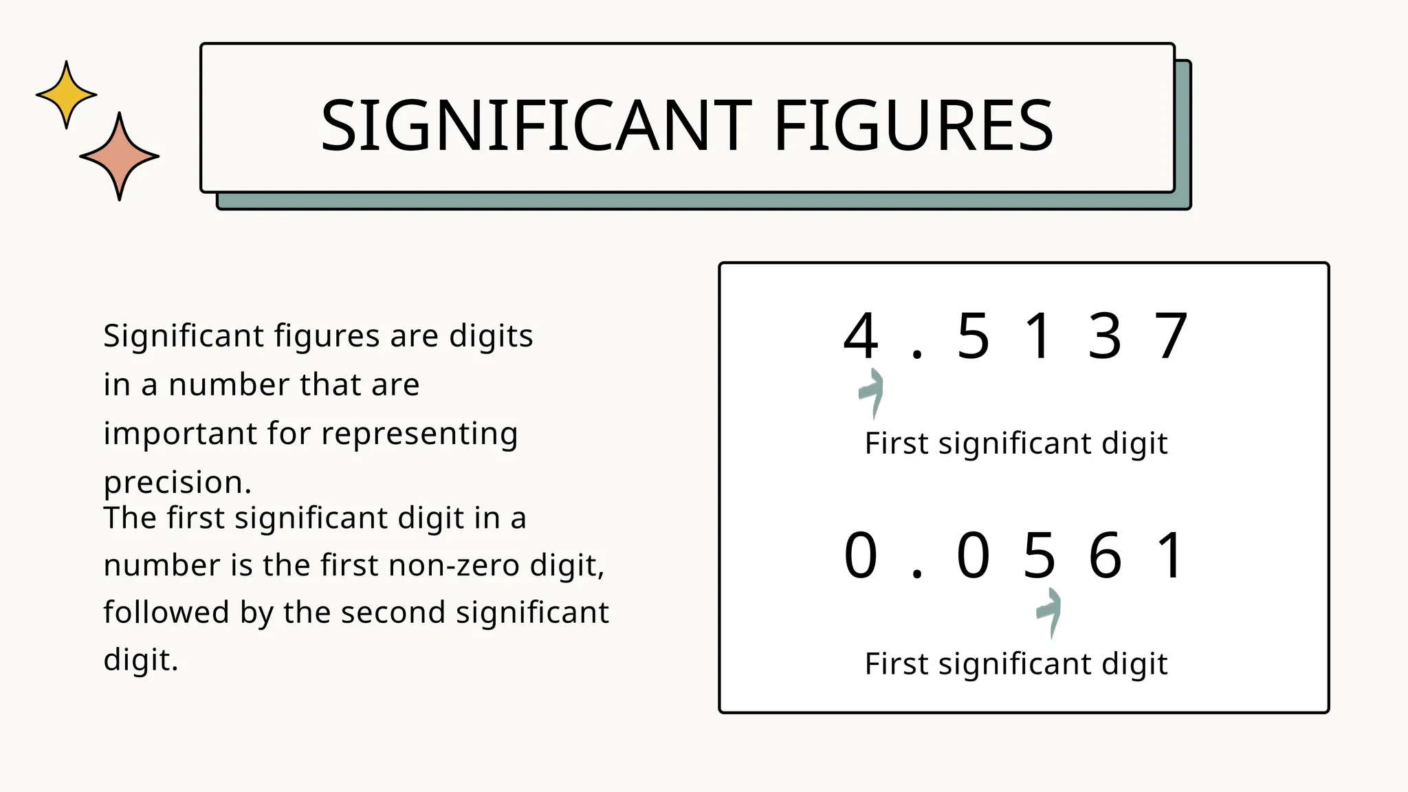 3.2 Rounding to Significant Figure.pptx,MS | PPTX