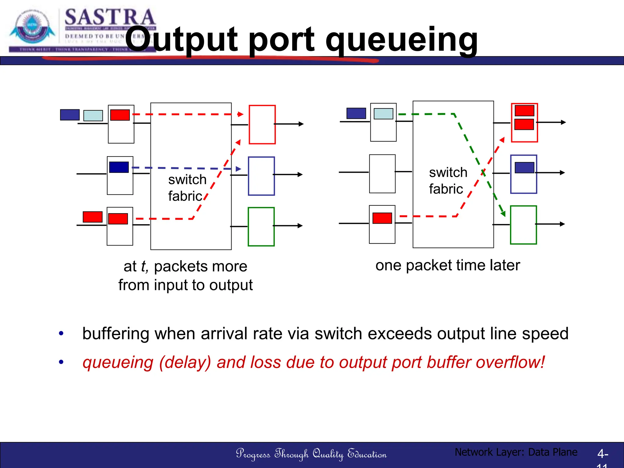 Inside a Router - Architecture of a router | PDF