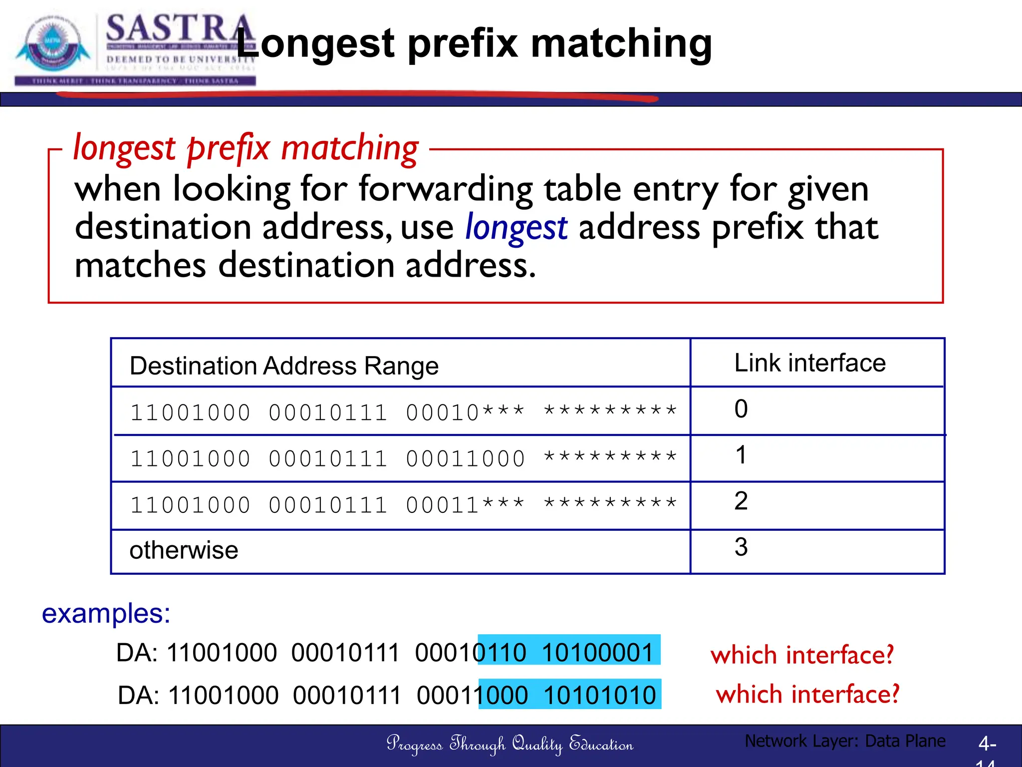 Inside a Router - Architecture of a router | PDF