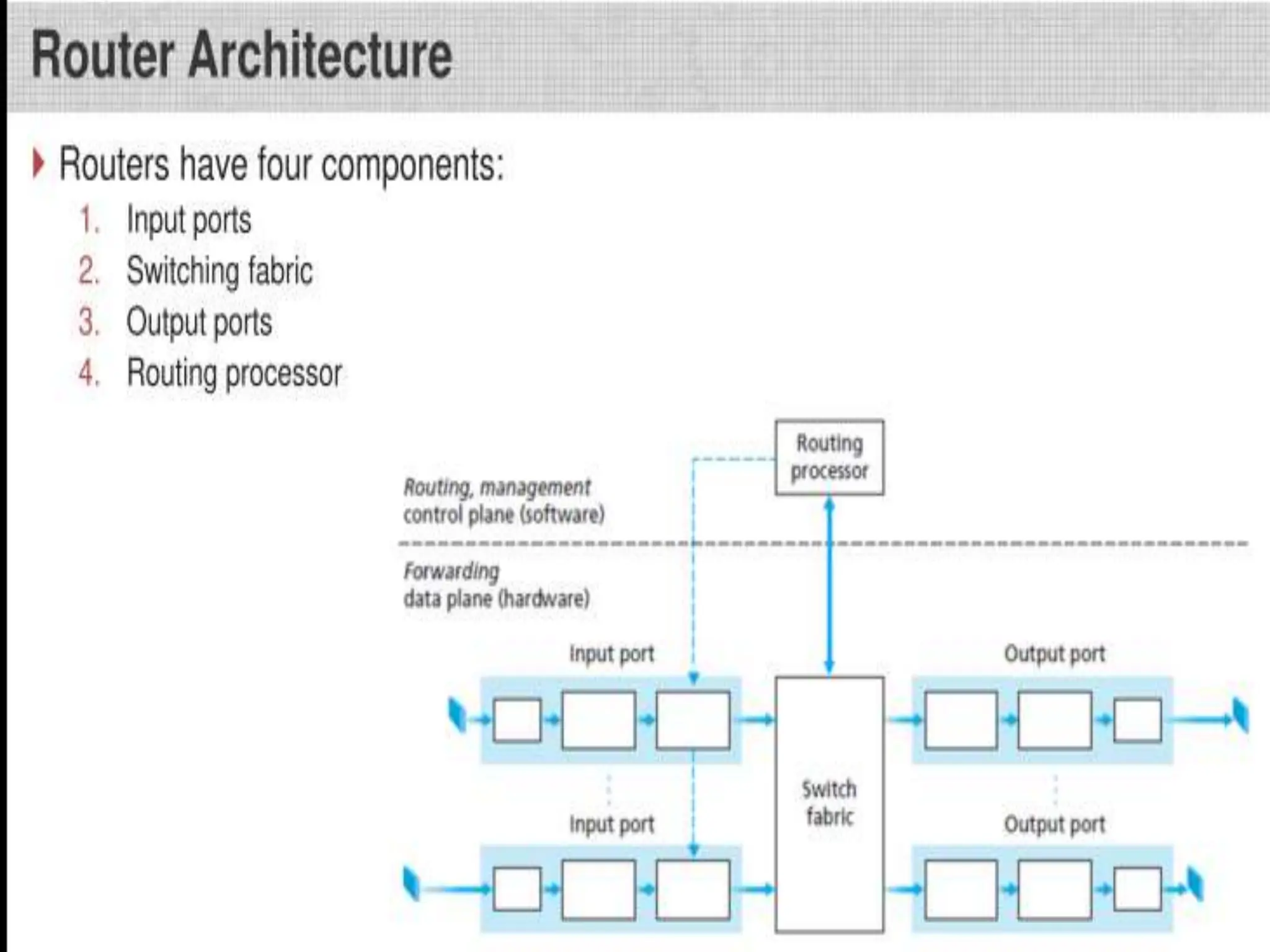 Inside a Router - Architecture of a router | PDF