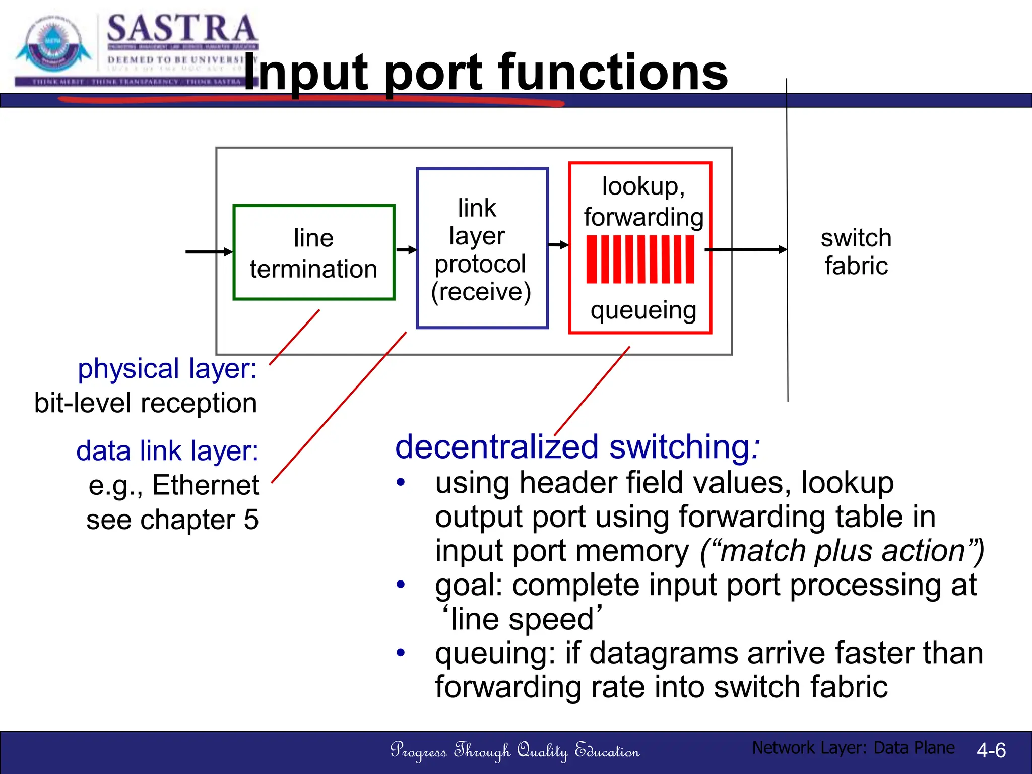 Inside a Router - Architecture of a router | PDF