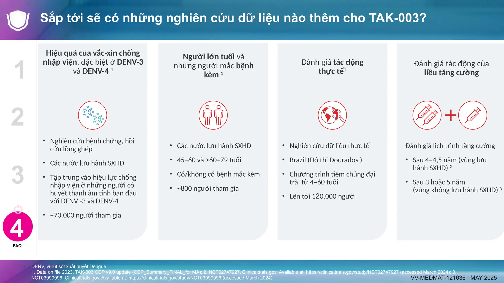 3. Dr Tri TAK-003 Data & FAQ 220525 (ver 2.0).pptx