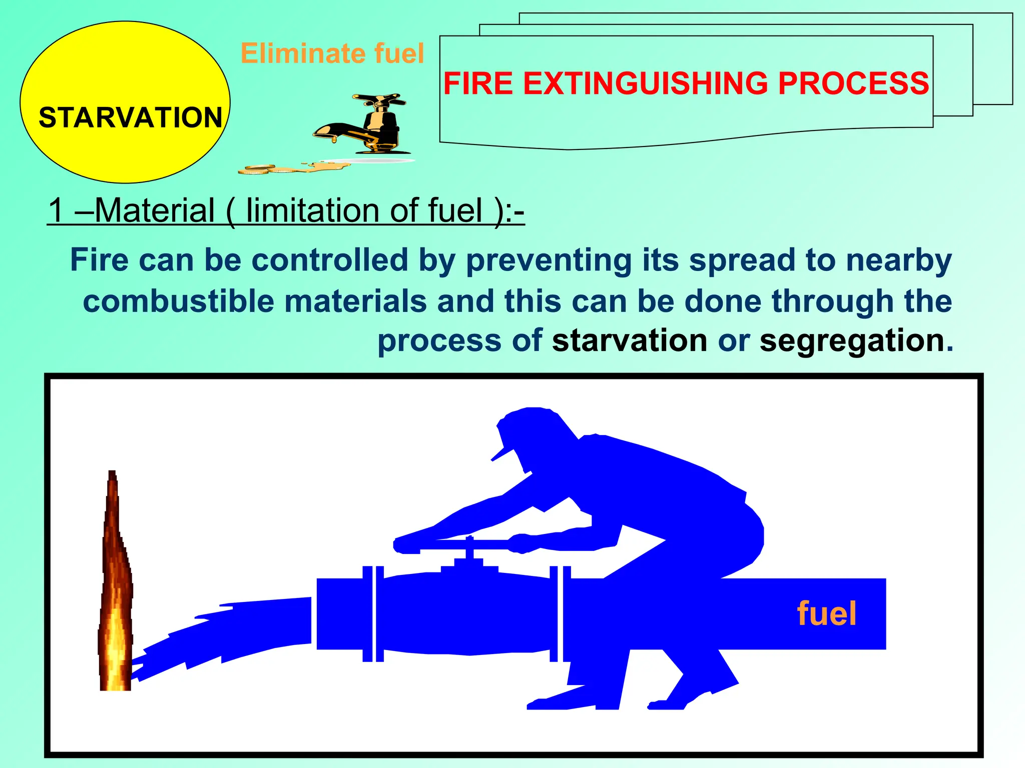 3.Fire fighting training presentation ( english ).ppt