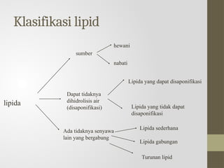 Biokimia Biosintesis biomolkeul Lipid.pptx