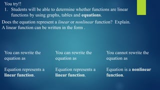 3.2 Linear Functions grade 8 PPT and materials.pptx