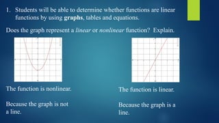 3.2 Linear Functions grade 8 PPT and materials.pptx