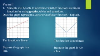3.2 Linear Functions grade 8 PPT and materials.pptx
