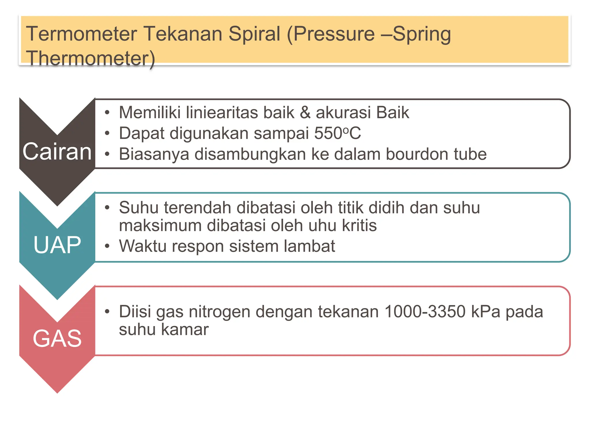 pengkuran suhu Alat Industri kimia kelas XII | PDF