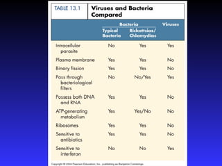 3. Infeksi Virus (mumps, morbili, varicella, Herpes zoster ...