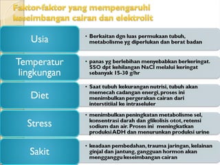 Keseimbangan cairan dan elektroit tubuh.ppt
