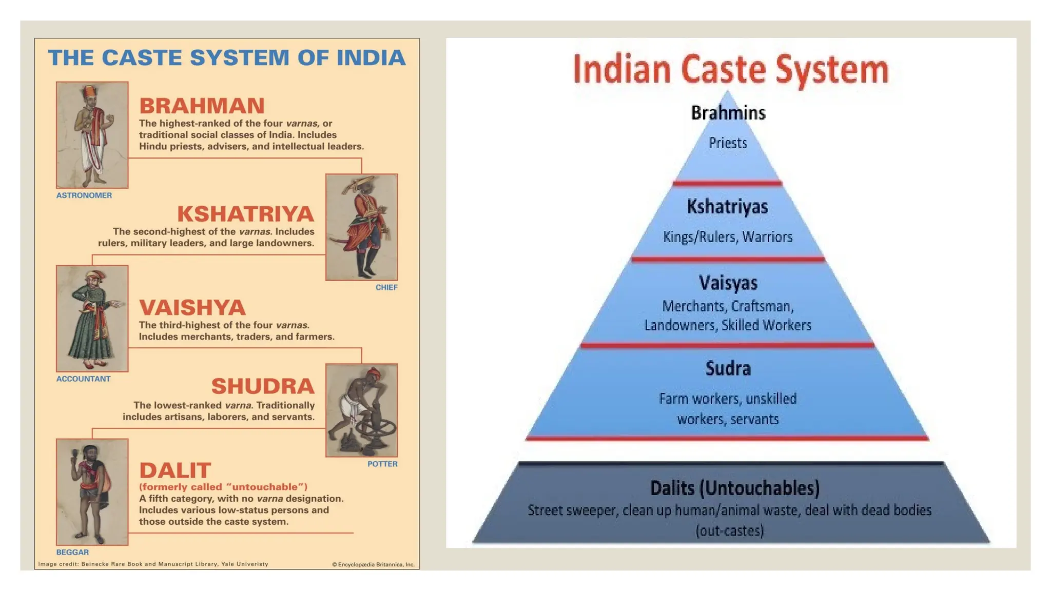 Diversity in India and Secularism of India.pptx