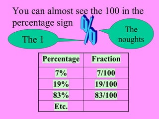 3.1 percentages grade 7 MYP materials.ppt