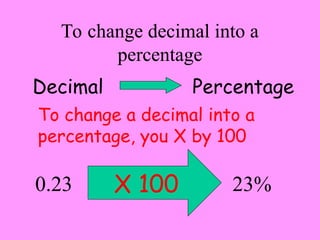 3.1 percentages grade 7 MYP materials.ppt