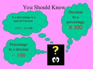 3.1 percentages grade 7 MYP materials.ppt