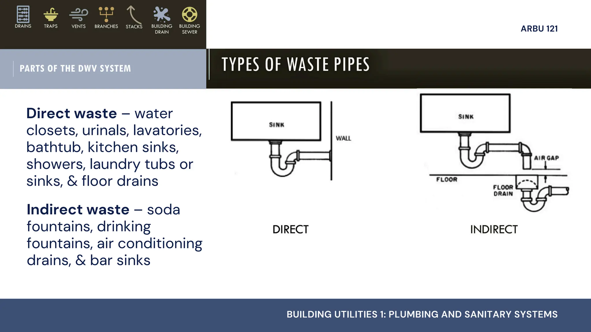 Vent piping systems; Ventilation and Ventilation System; Plumbing traps ...
