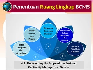 Perencanaan BCMS _Pelatihan "BUSINESS CONTINUITY MANAGEMENT SYSTEM ...