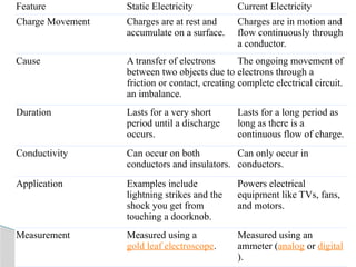 3. Electron theory, static and current electricity.pptx