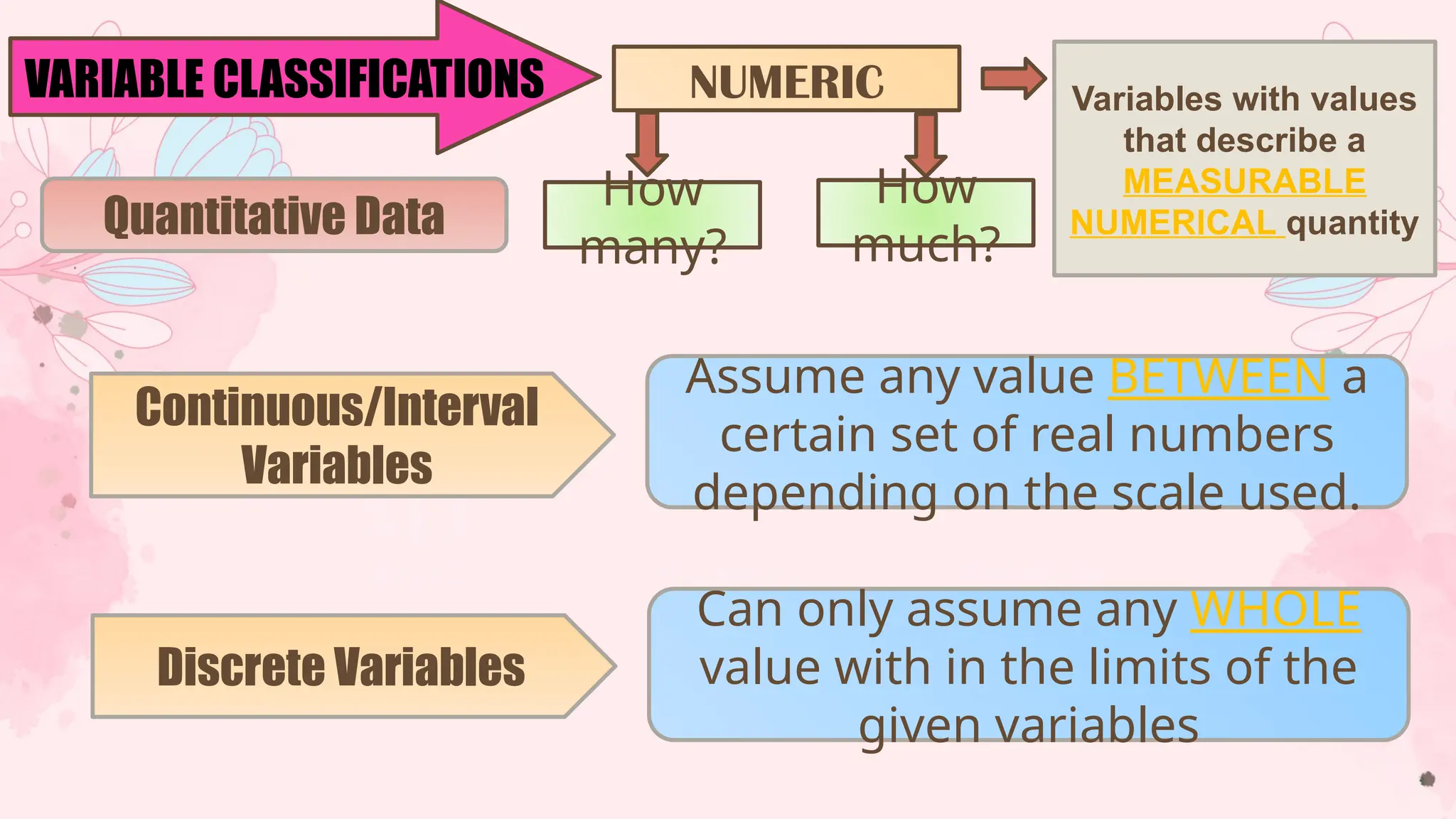 3. different thypes of VARIABLES in research.pptx
