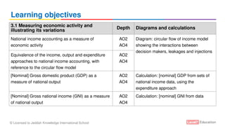 3.1 Measuring economic activity and illustrating its variations.pptx