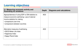 3.1 Measuring economic activity and illustrating its variations.pptx