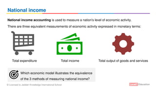 3.1 Measuring economic activity and illustrating its variations.pptx