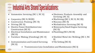 3. IA_INDUSTRIAL ARTS STRANDS AND SPECIALIZATIONS.pptx