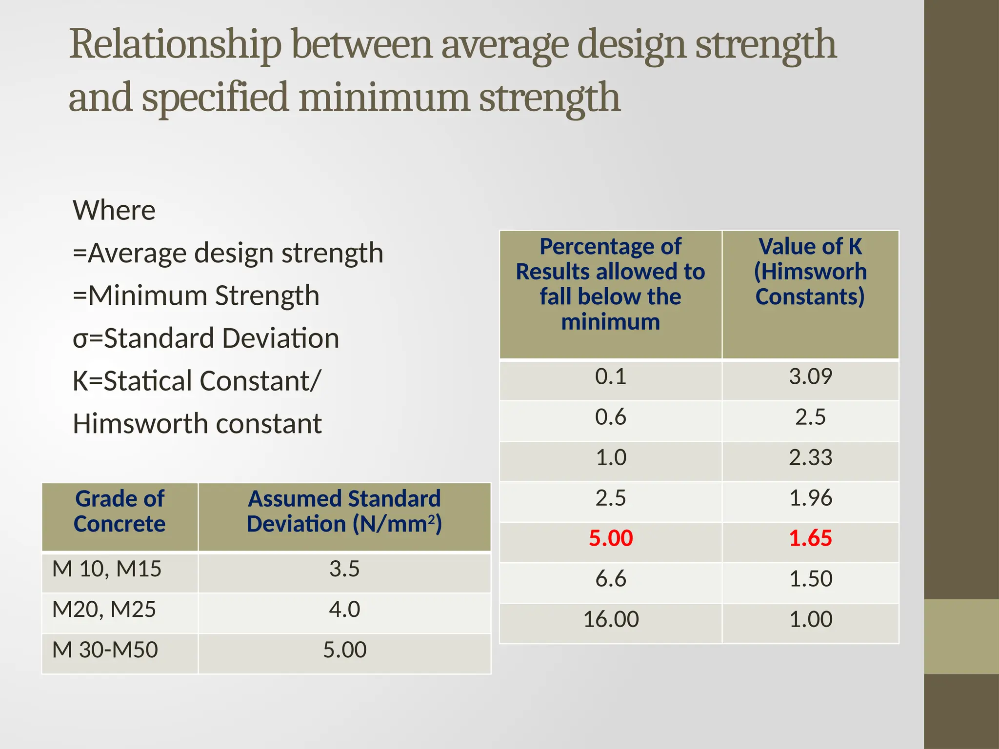 3.Design_mix_of_concrete_Lect._5___6.pptx