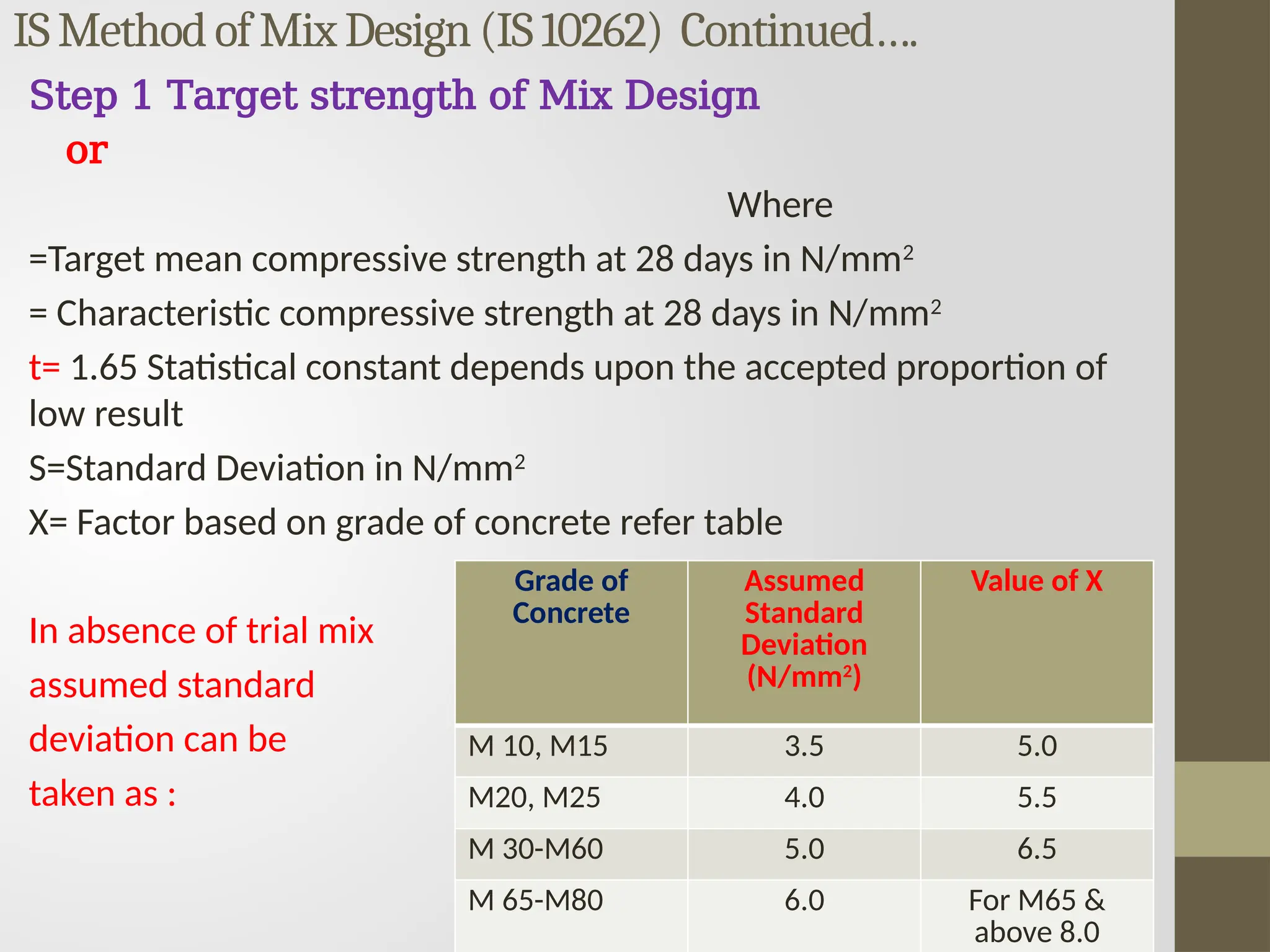 3.Design_mix_of_concrete_Lect._5___6.pptx