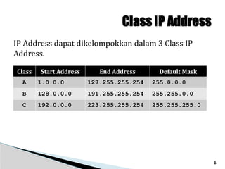 IP Address............................... | PPTX
