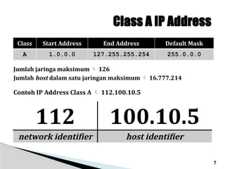 IP Address............................... | PPTX