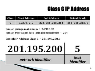 IP Address............................... | PPTX