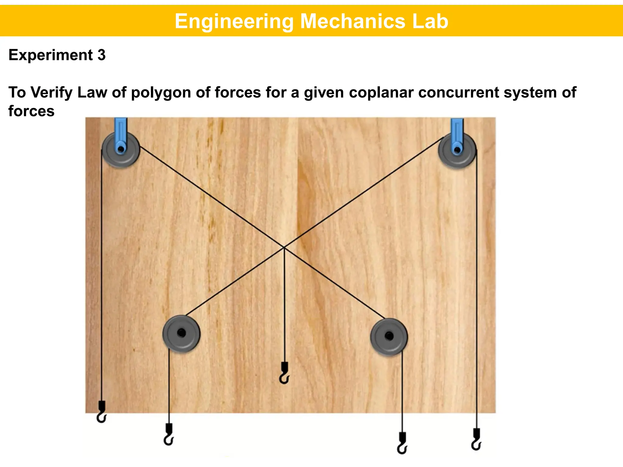 3.To Verify Law of Polygon of Forces (1).pdf