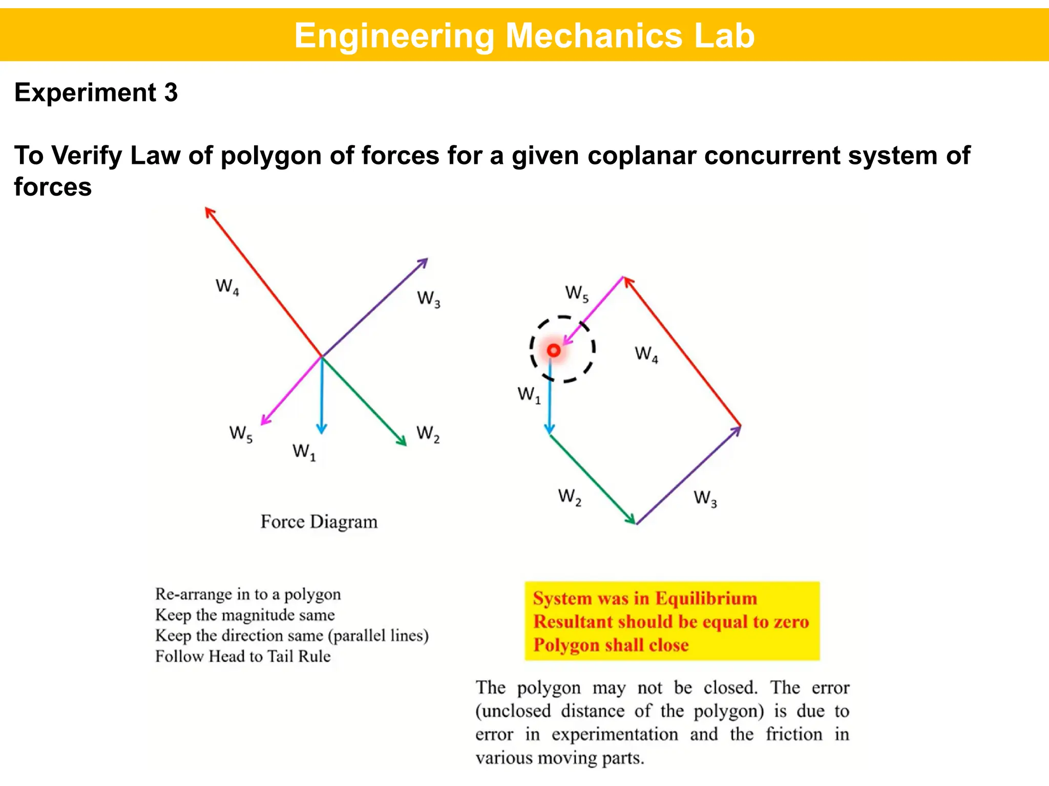 3.To Verify Law of Polygon of Forces (1).pdf
