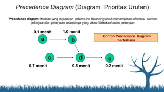 3. Keseimbangan Lini Produksi_Line Balancing (1).pptx