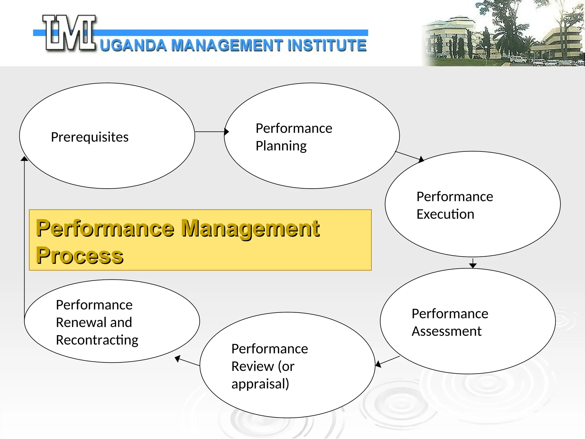 3.1 Performance Management-MoES Revised (1).ppt