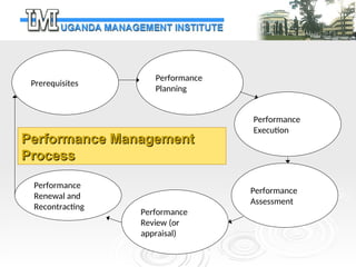 3.1 Performance Management-MoES Revised (1).ppt