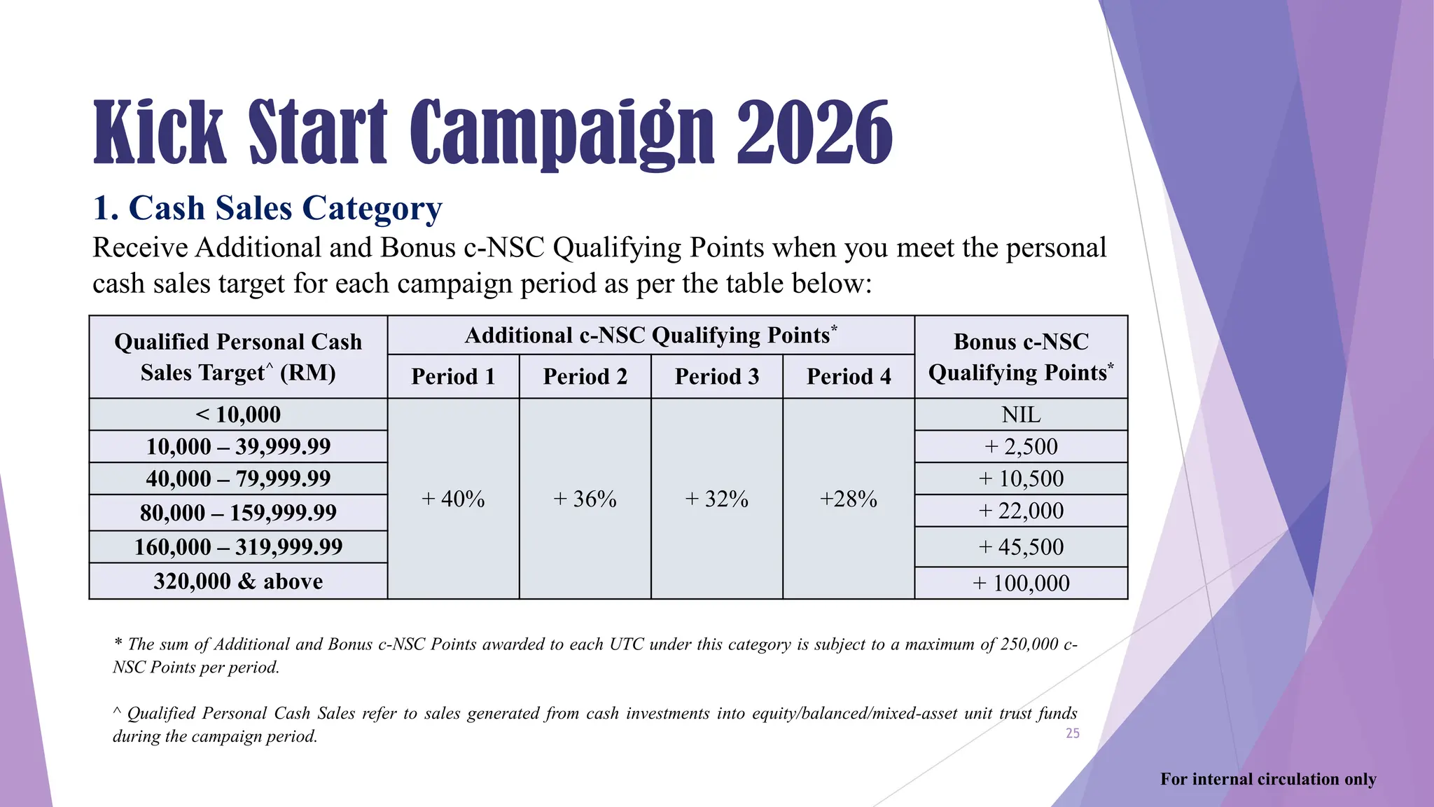 Kempen NSC 2026 to Egypt Dan middle east | PDF