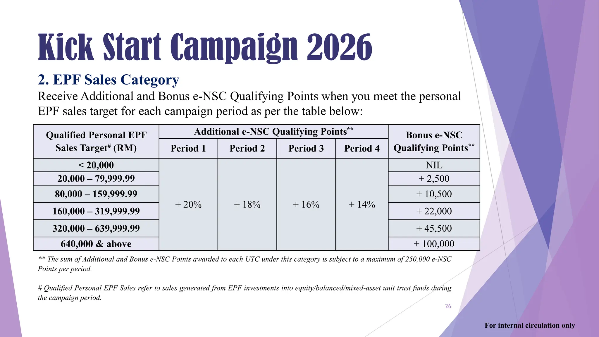 Kempen NSC 2026 to Egypt Dan middle east | PDF